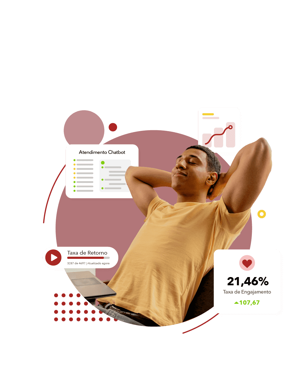 Redrive: a plataforma de vendas por WhatsApp | Redrive